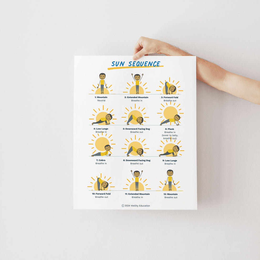 Sun Sequence Poster 2 – The Wellity Shop